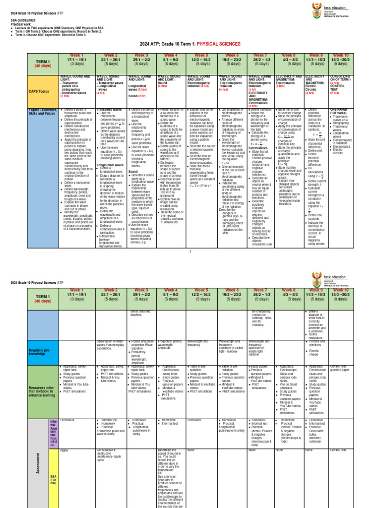 PHYS SCI 2024 National ANNUAL TEACHING PLAN GR 10 ENG | PDF | Waves ...