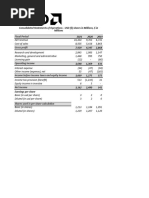 Microsoft Annual Report 2023 | PDF | Earnings Per Share | Equity (Finance)