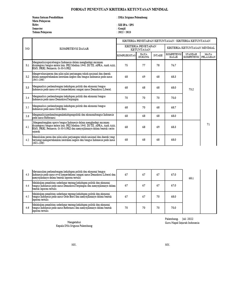 Contoh Format KKM 2022 | PDF