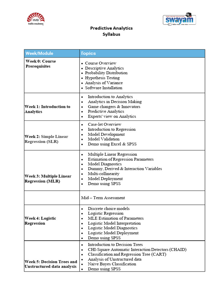 SWAYAM Syllabus - Predictive - Analyticsnew | PDF | Logistic Regression | Regression Analysis