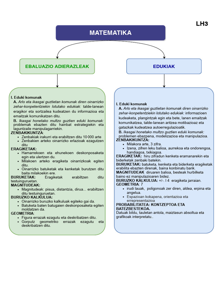 LH3 Matematika e | PDF