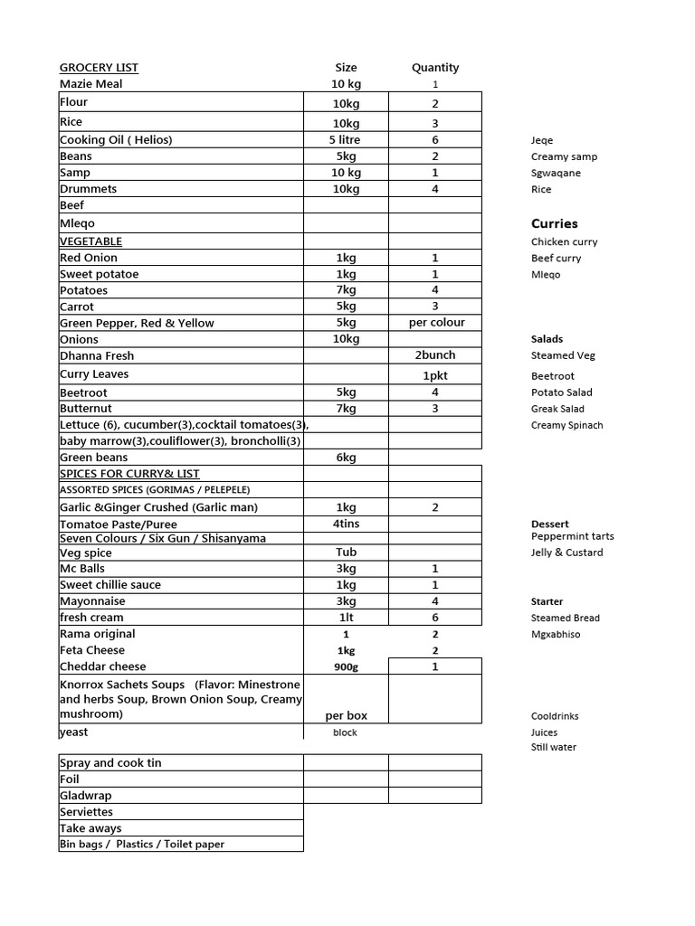 Comprehensive Grocery List 2025 | PDF