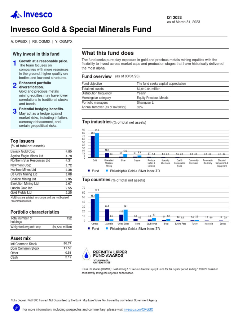 Invesco Gold & Special Minerals Fund Fact Sheet | PDF | Investing ...