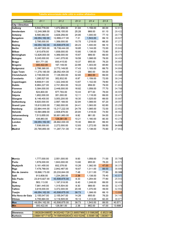 Indicators | PDF