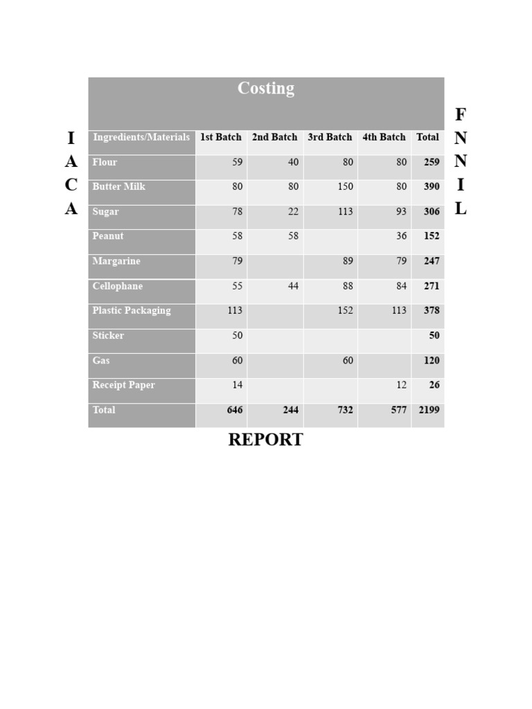 Financial Report Sample | Download Free PDF | Equity (Finance) | Economies