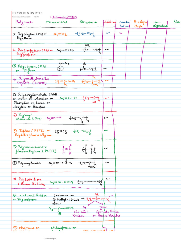 Classification of Polymer 2 | PDF