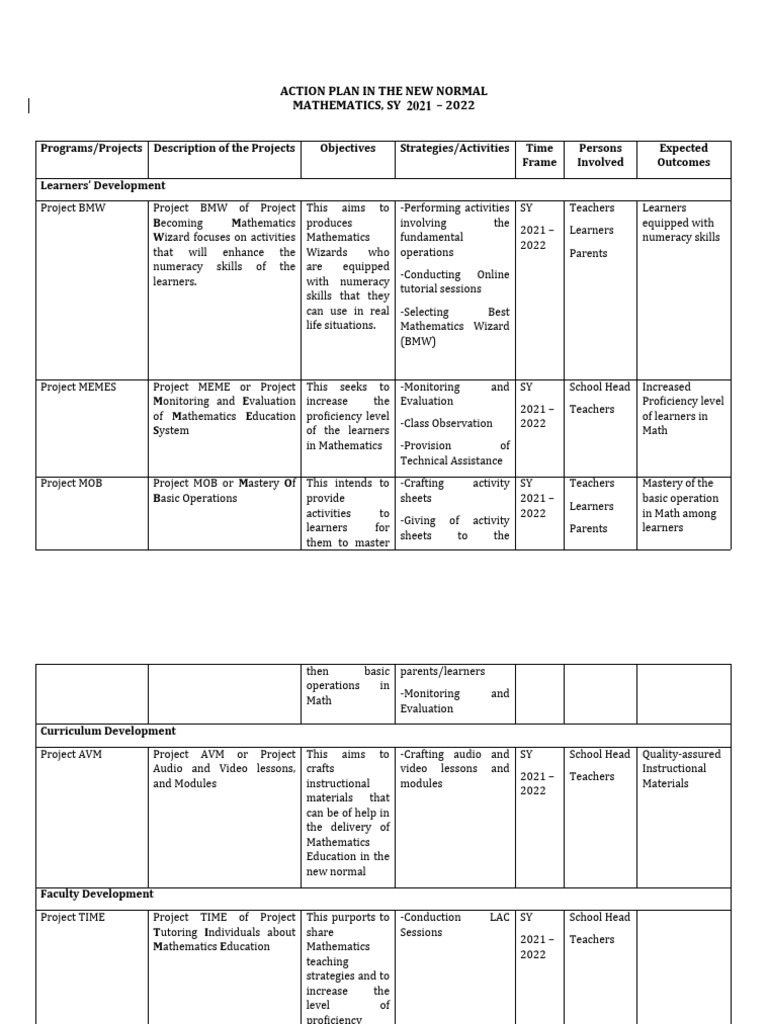 SOFT COPY - MATHEMATICS - ACTION PLAN IN THE NEW NORMAL | PDF ...
