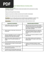 IGCSE Business 6,8,9,10 Marker Questions | PDF | Business | Economies