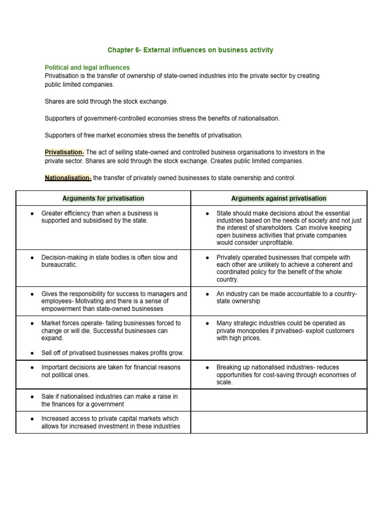 External Influences on Business Activity | PDF | Corporate Social ...