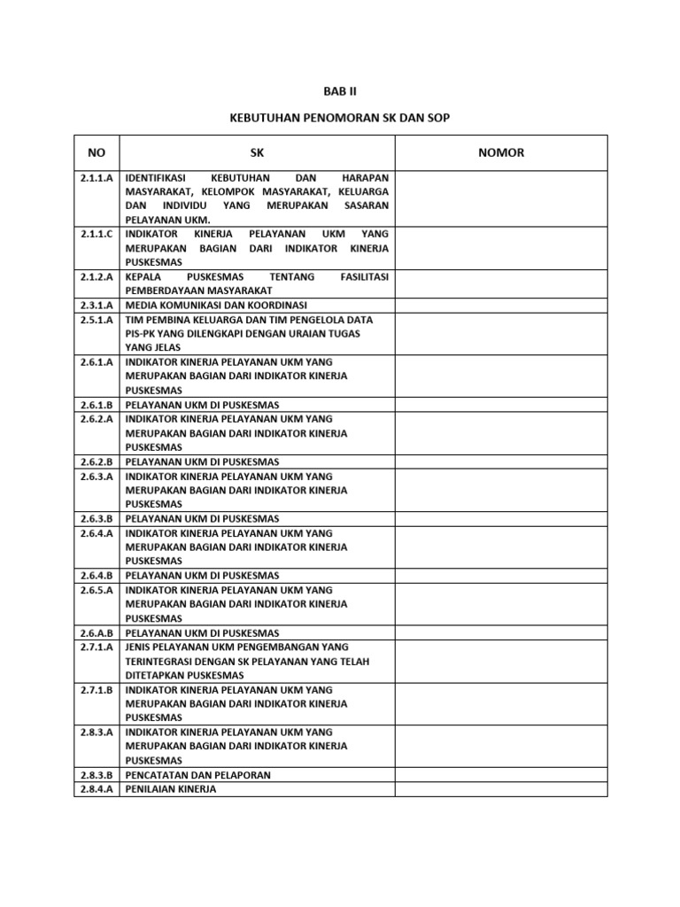 Penomoran SK Dan Sop Bab Ii | PDF