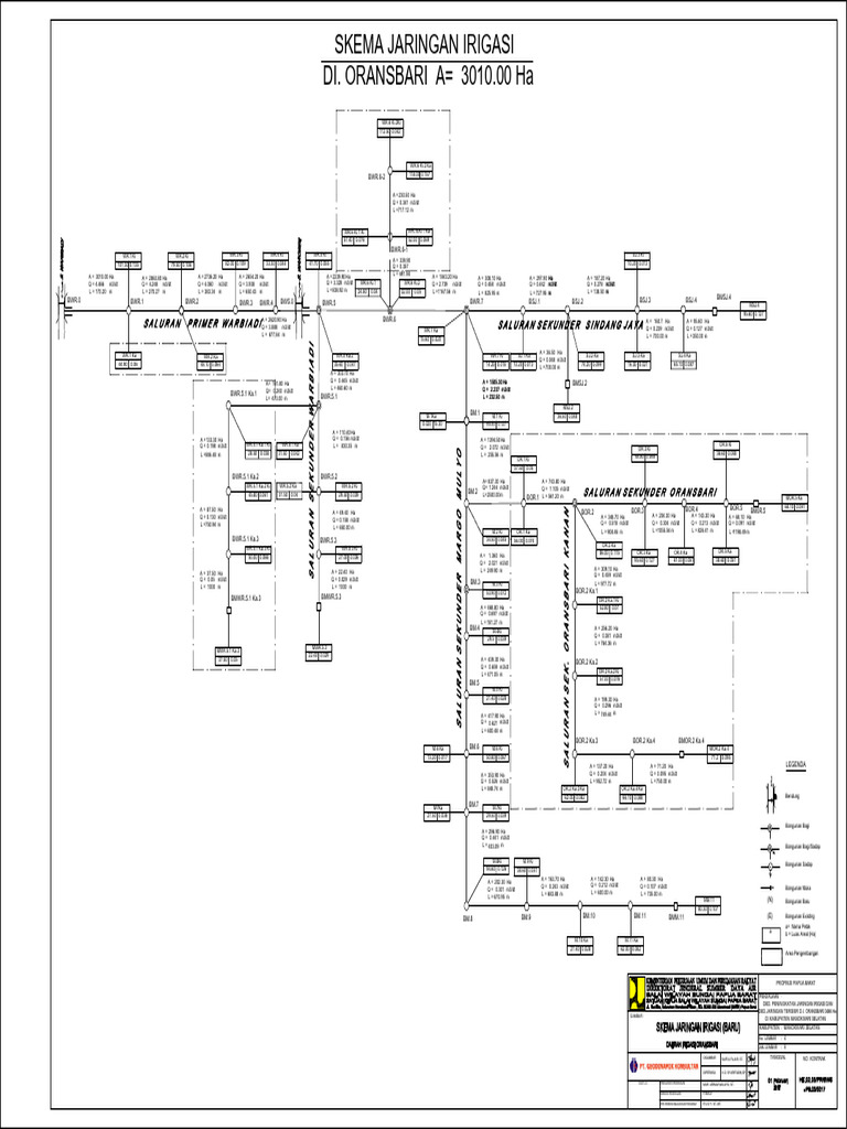 Gambar Jaringan Tersier Oransbari | PDF