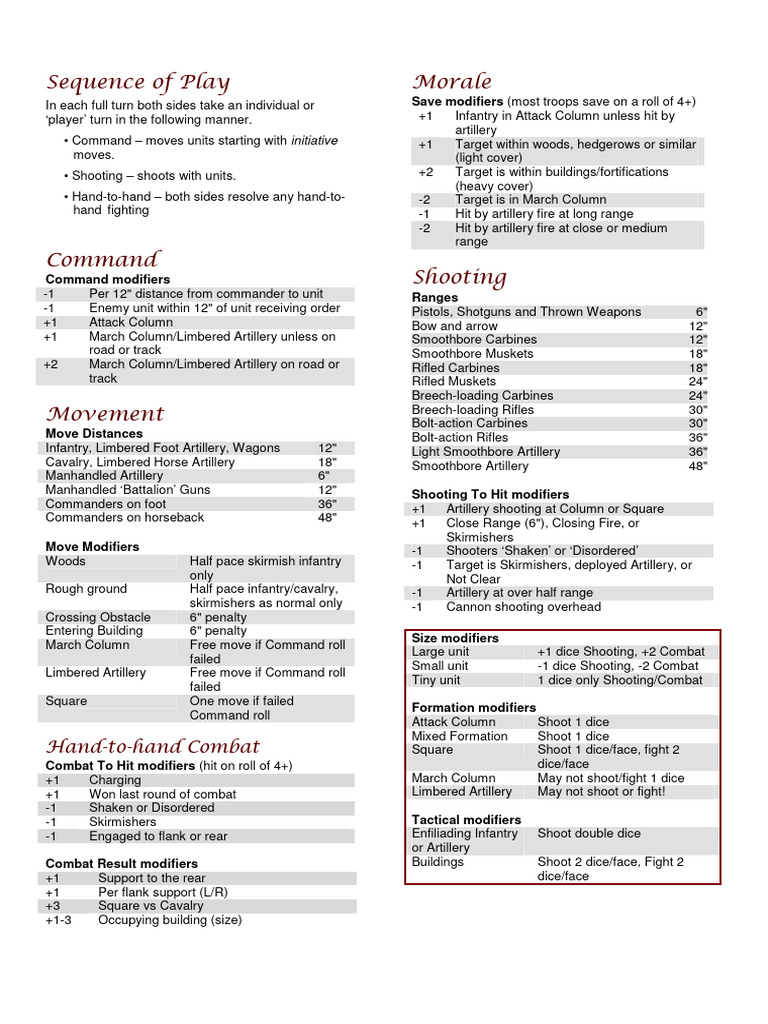 QR Sheet | PDF | Artillery | Rifle