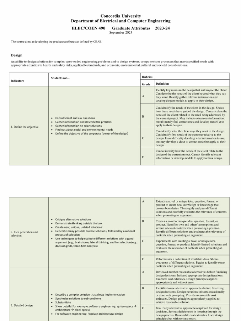 Capstone Graduate Attributes Rubrics 2023 24 PDF | PDF | Engineering ...