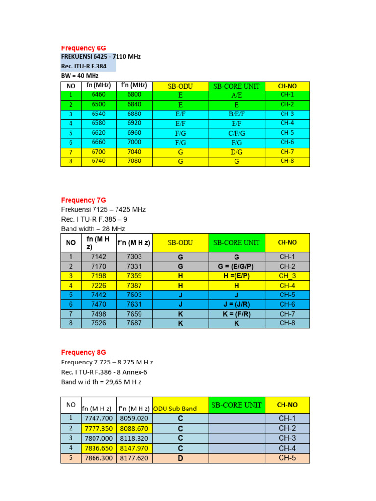 Freq Allocation Obc 6g 7g 8g 11g | PDF