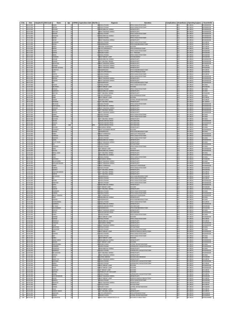 S.No. Date Hospital ID ASA Grade Name Age CEPOD Supervision Code Bed No ...