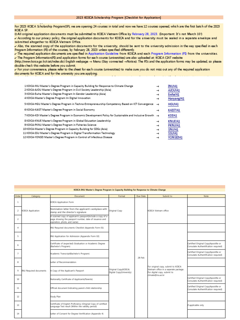 2023 KOICA SP Application Checklist | PDF | Identity Document | Academic Degree