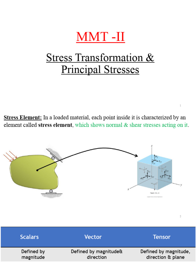 MMT - Ii: Stress Transformation & Principal Stresses | PDF | Stress ...