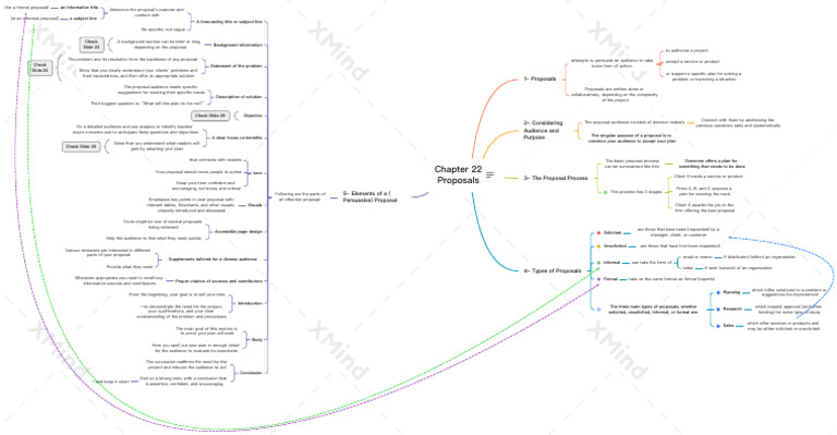 Chapter 22 Proposals | PDF