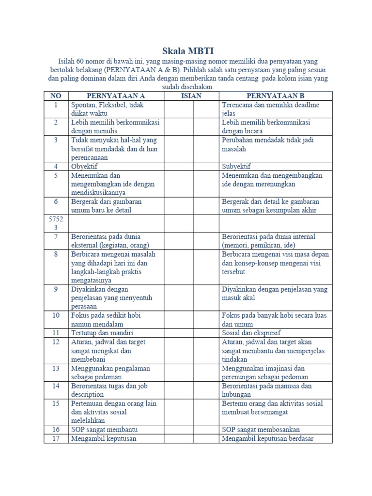 Skala Mbti Pdf