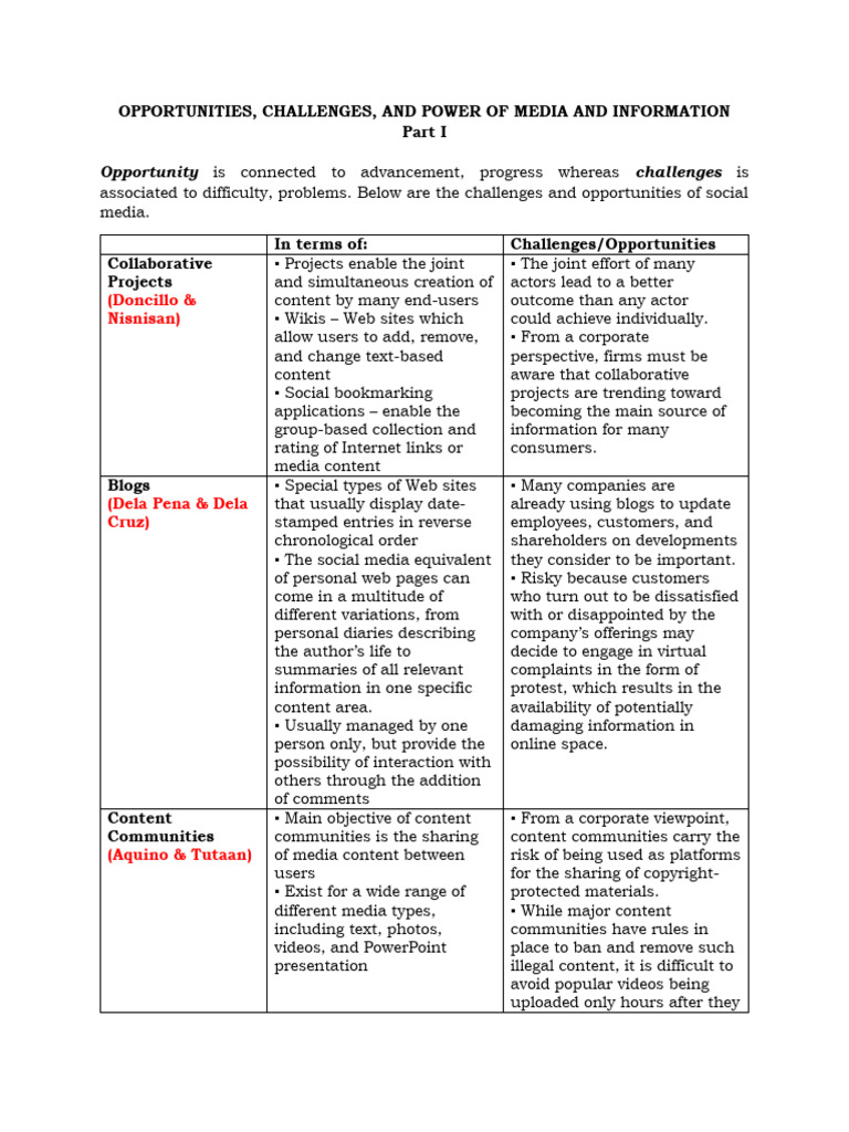 MIL-Q2-LESSON-1 | PDF | Internet | Blog