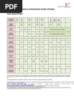 NORSPAN: Parche Transdérmico de Buprenorfina | PDF | Analgésico ...