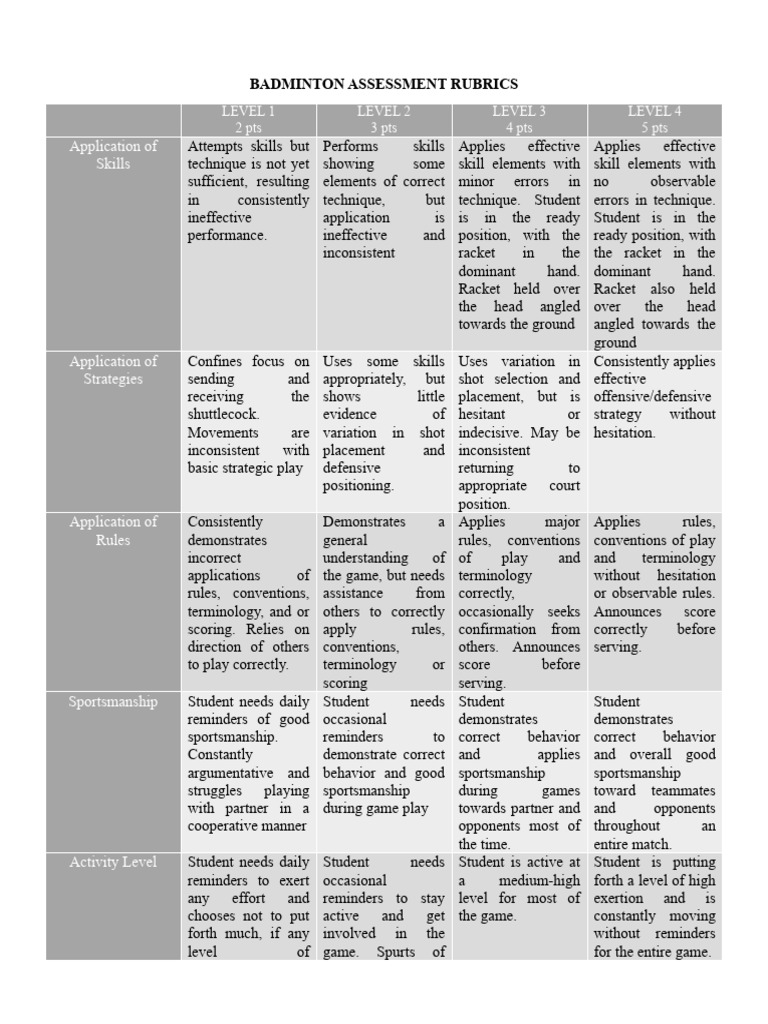Badminton Assessment Rubrics | PDF