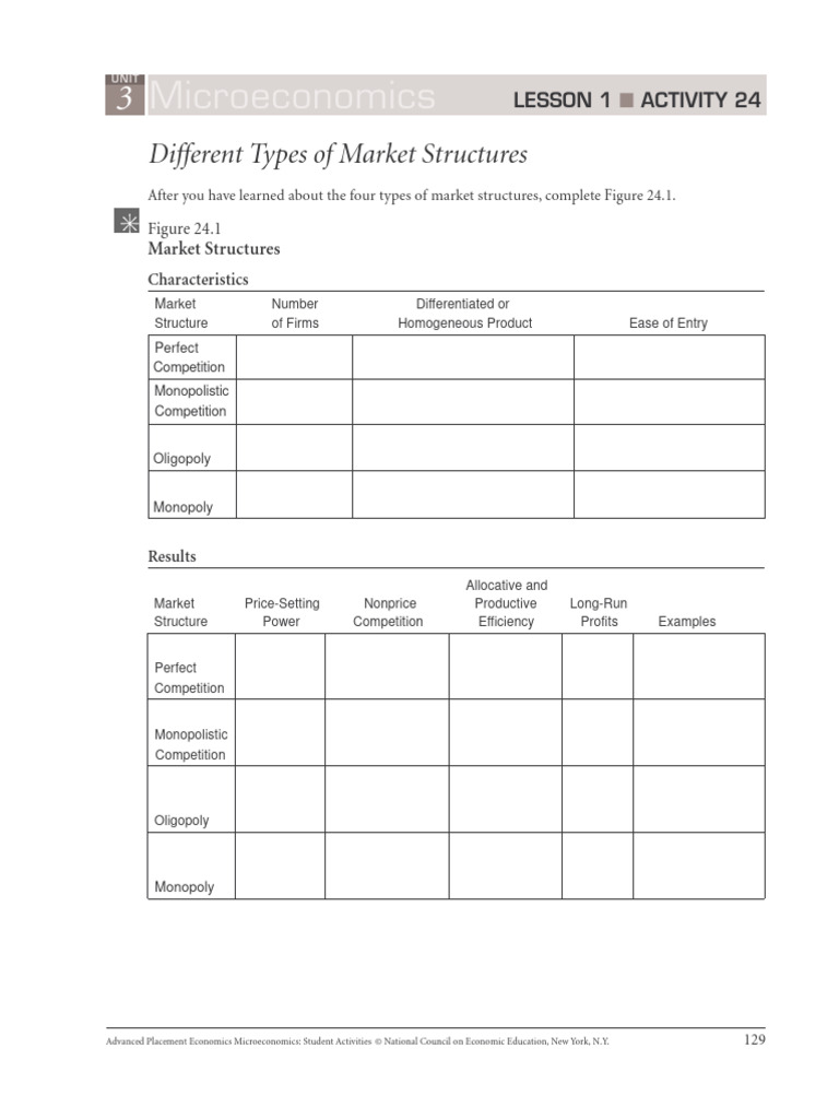 Activity 3-1 Market Structures 1 | PDF