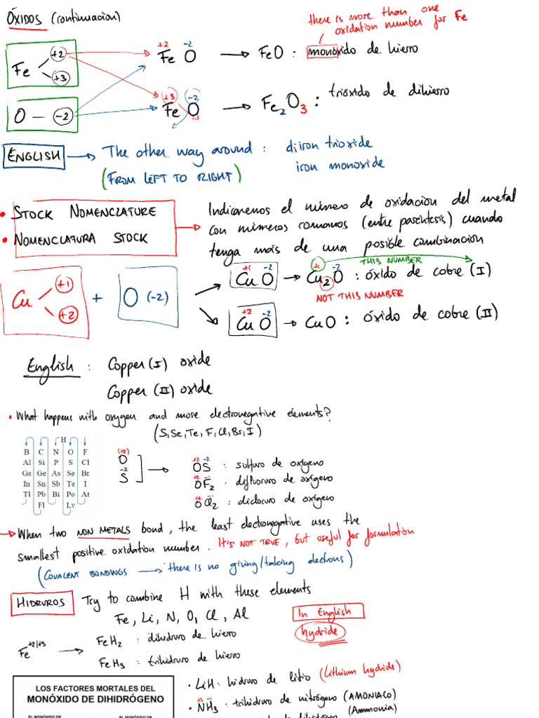 B10 - Formulation Simple Compounds 2 | PDF