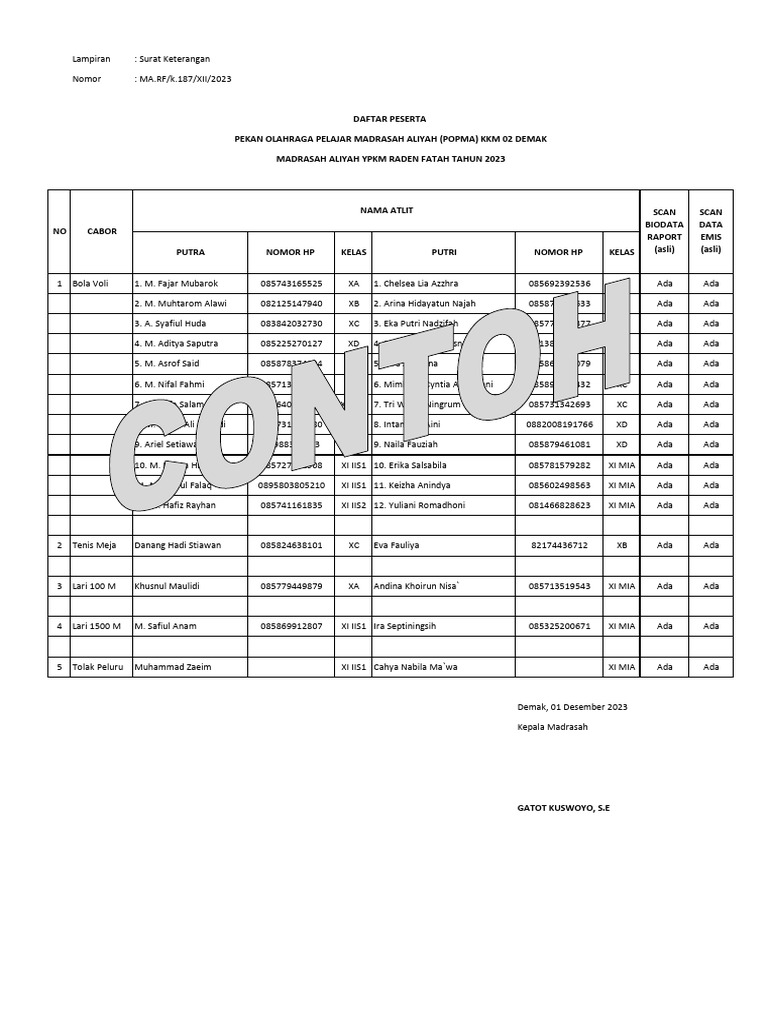 Contoh Lampiran SK | PDF