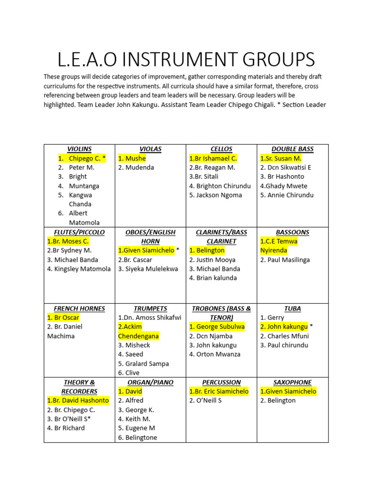 Instrument Groups | PDF | Musical Instruments | Music Technology