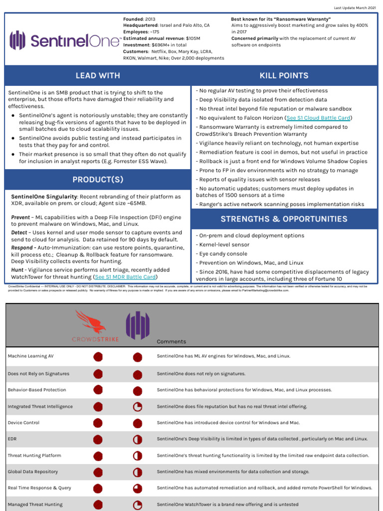 SentinelOne Overview and Analysis | PDF | Malware | Cloud Computing