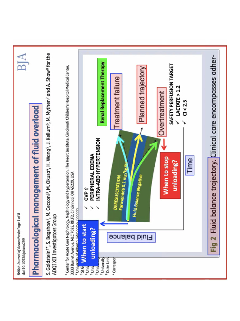 Management Fluid overload | PDF