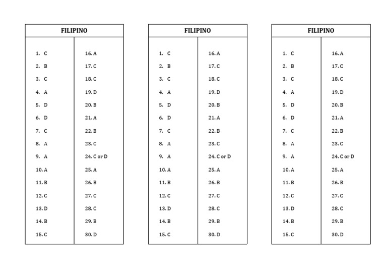 FILIPINO Answer Key | PDF
