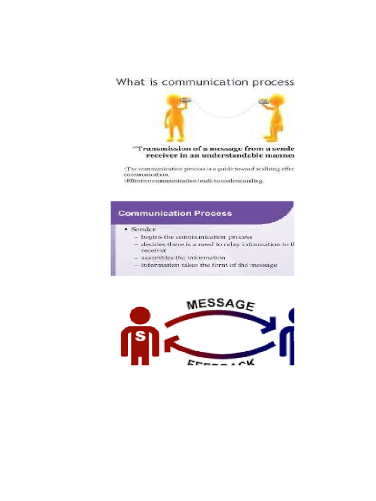 MODULE 3 Communication Process | PDF | Feeling | Communication