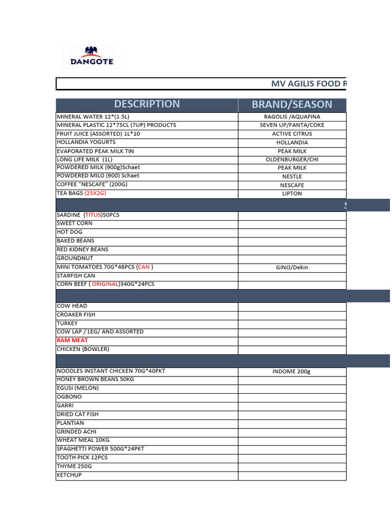 New Food Requisition For 15TH Jan 2023 | PDF | Foods | Food And Drink