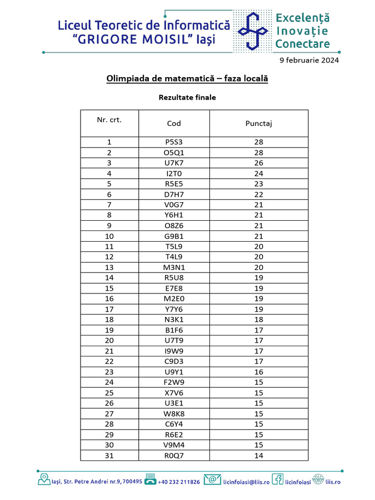 OLM - 2024 Rezultate Finale-Site | PDF