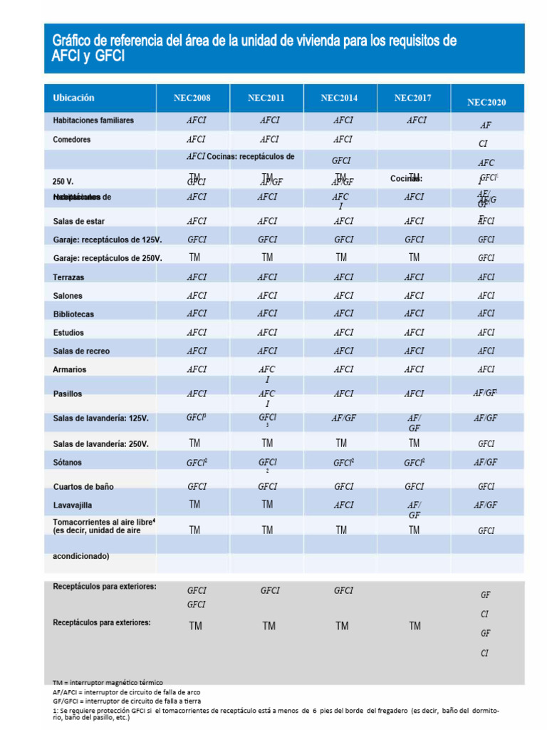 Grafico de Referencia Del Area de La Uidad de Vivienda para Los ...