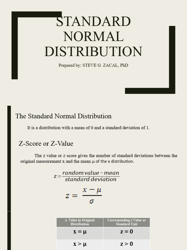 Standard Normal Distribution | PDF | Standard Score | Normal Distribution