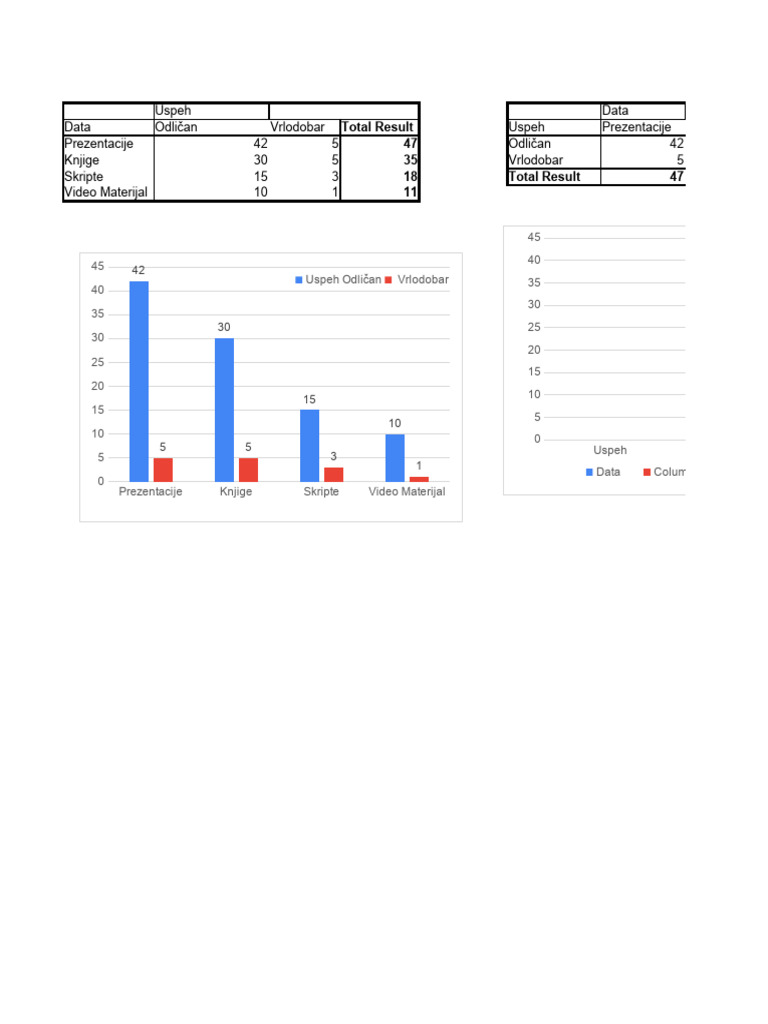 Tabela | PDF