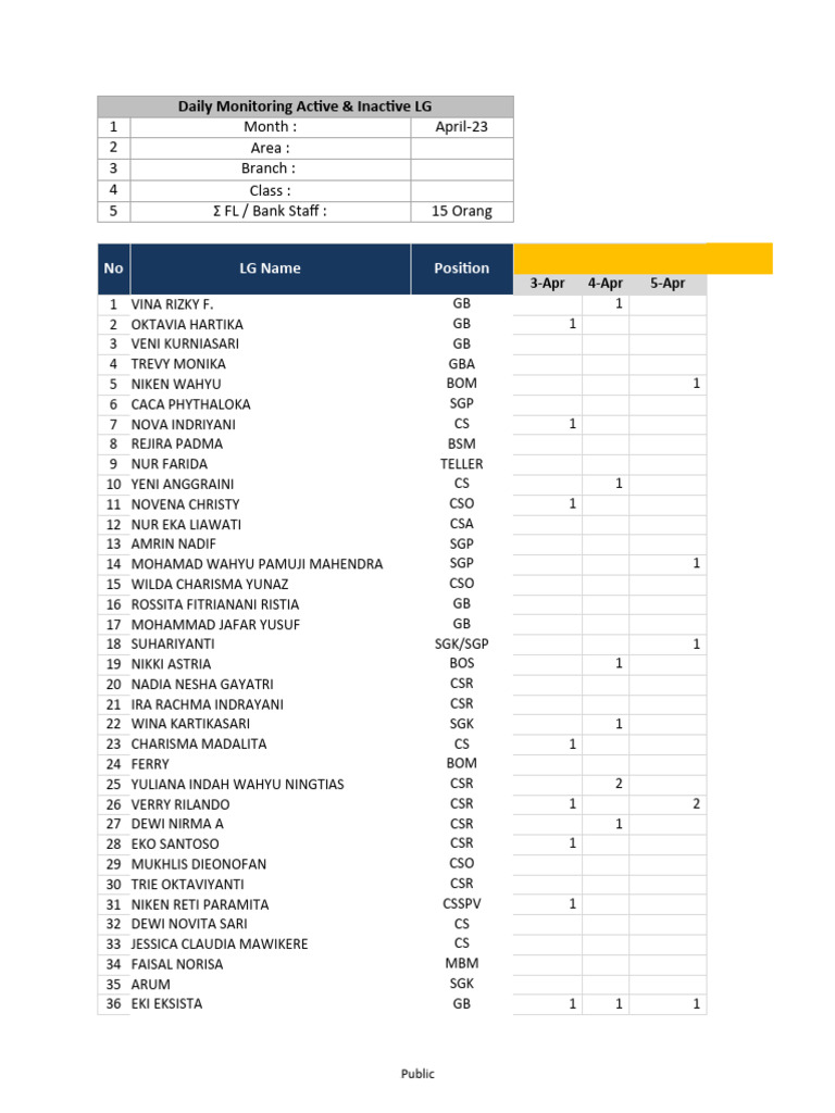 LG Tracker MAY 2023 | PDF