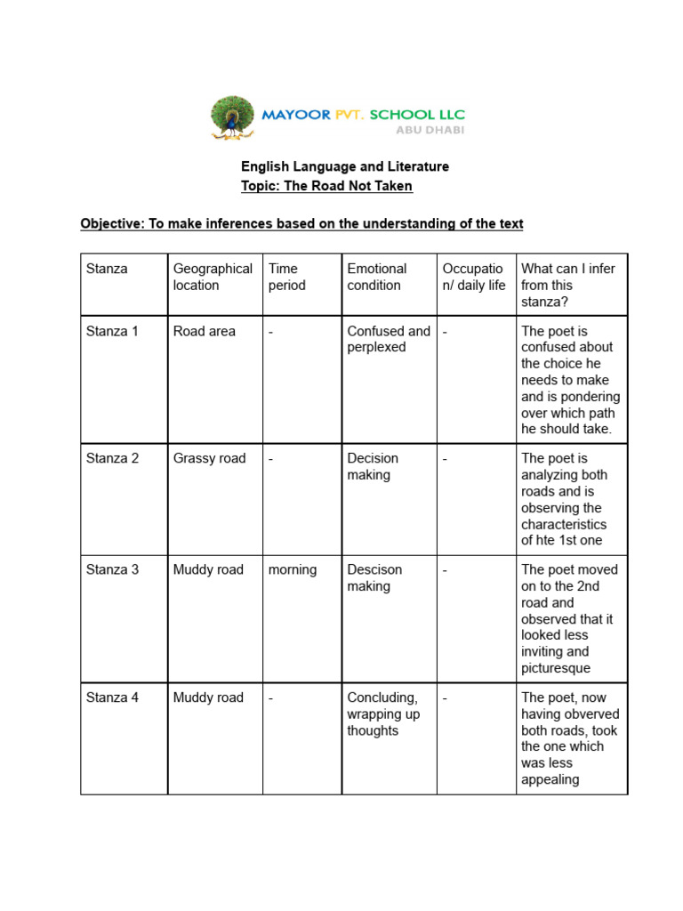 Copy of The Road Not Taken Poem Analysis Portfolio Task 1 | PDF | Poetry