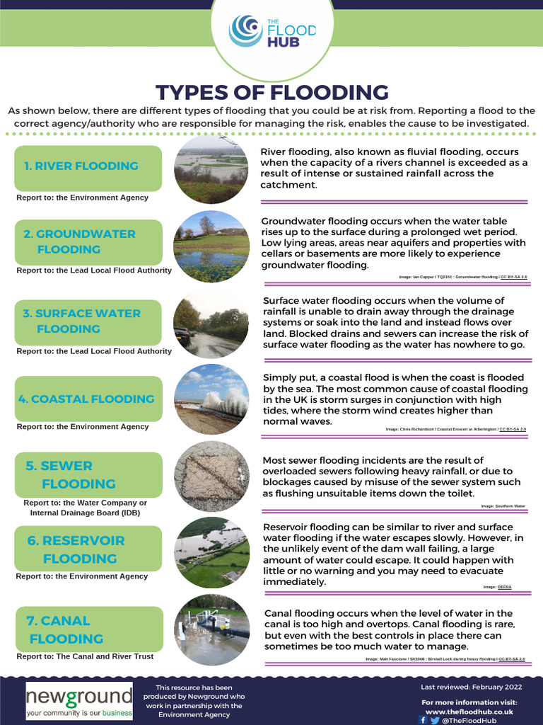 Types of Flooding | PDF | Flood | Groundwater