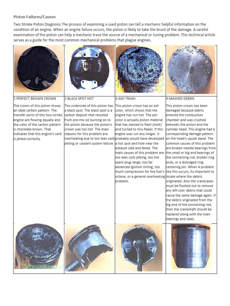 Piston Failures & Causes | PDF | Piston | Internal Combustion Engine