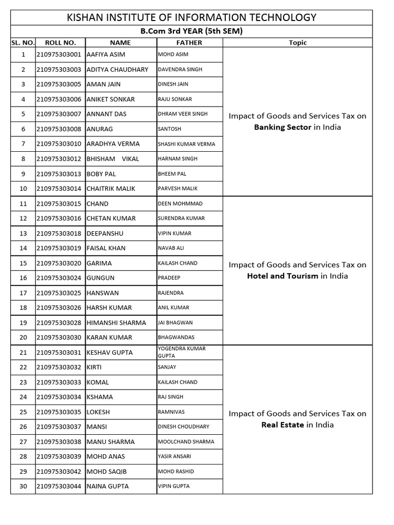 6 SEM Project Topic | PDF
