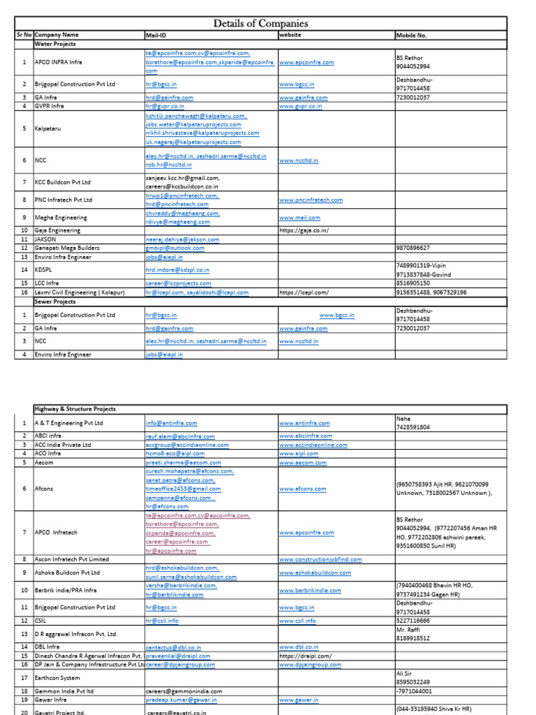 Construction Companies HR Contacts List | PDF | Technology & Engineering