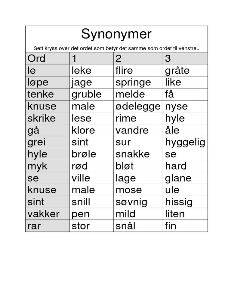 Synonymer | PDF