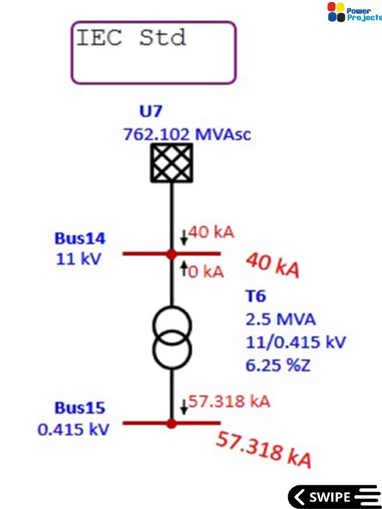 IEC and ANSI Calculation | PDF