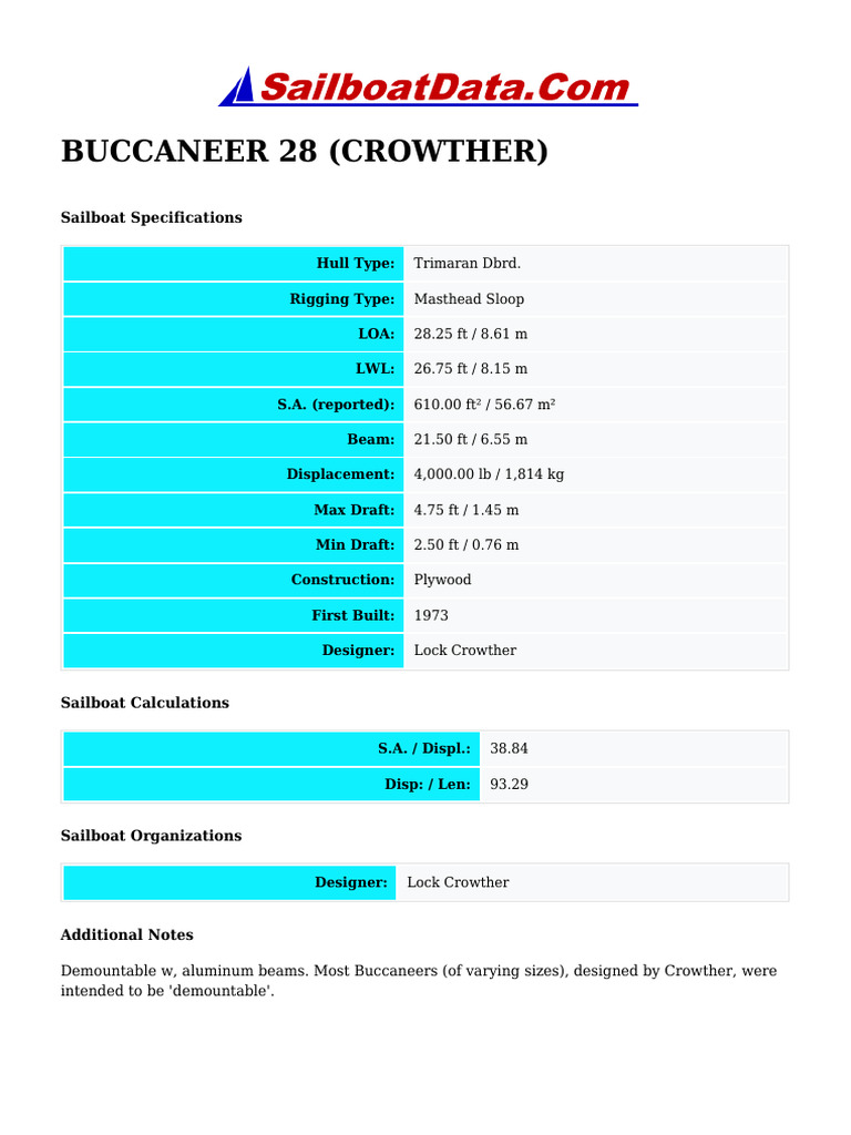 BUCCANEER 28 (CROWTHER) | PDF