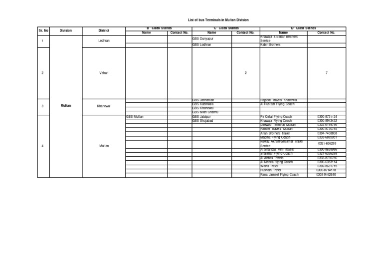 Multan Bus Stand - 0 | PDF