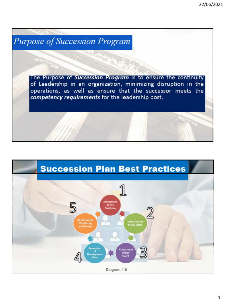 Natcco - Part 2 - Succession Program - Participants | PDF | Competence ...